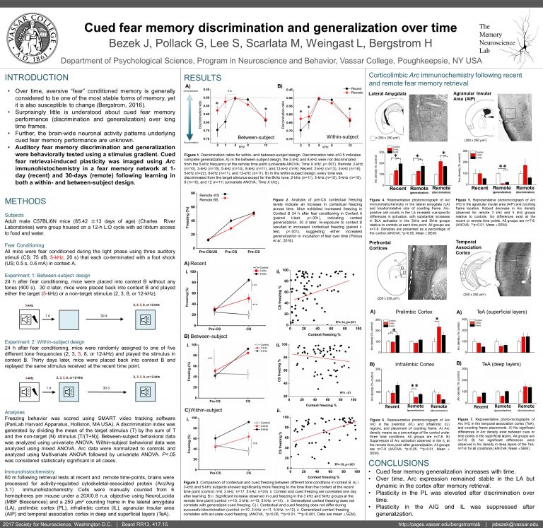 Posters | Memory Neuroscience at Vassar College