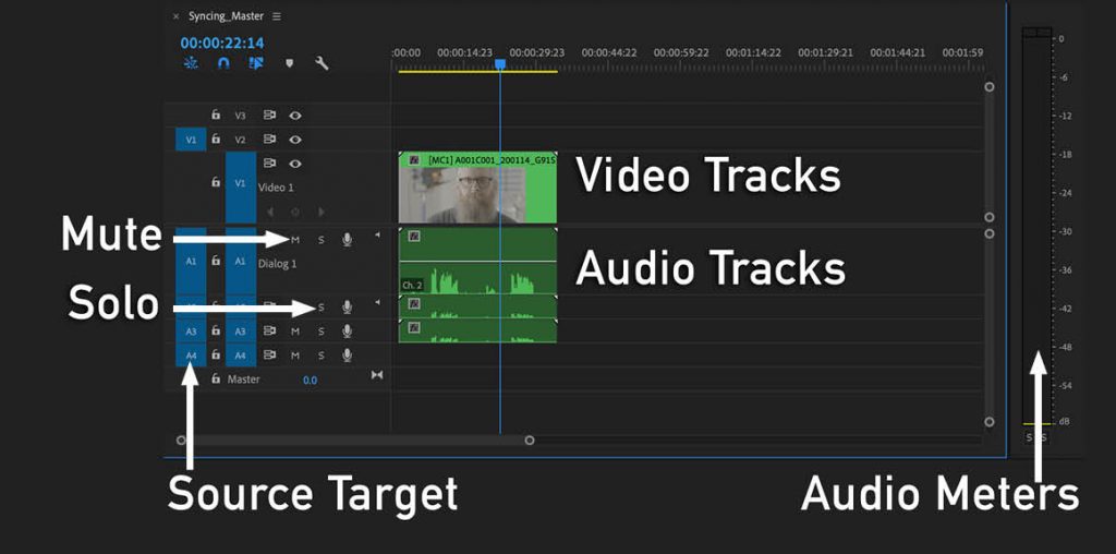 Premiere Pro – Basic Editing – Film Majors Resource Guide