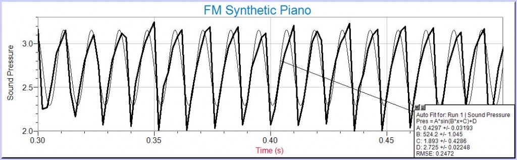 Group 2 Project Conclusion | Lasers, Technology, and Teleportation with ...