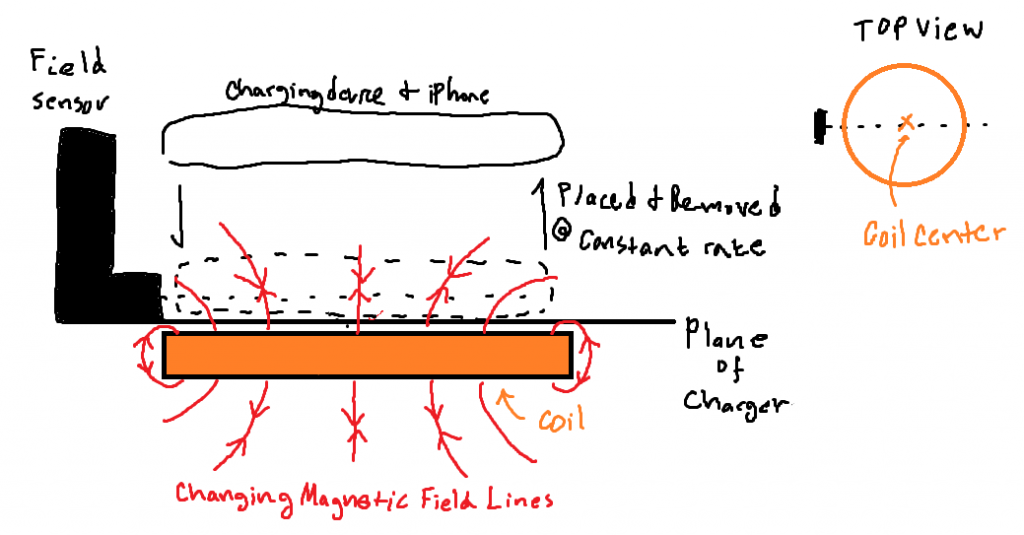 Lasers, Technology, and Teleportation with Prof. Magnes | Page 8
