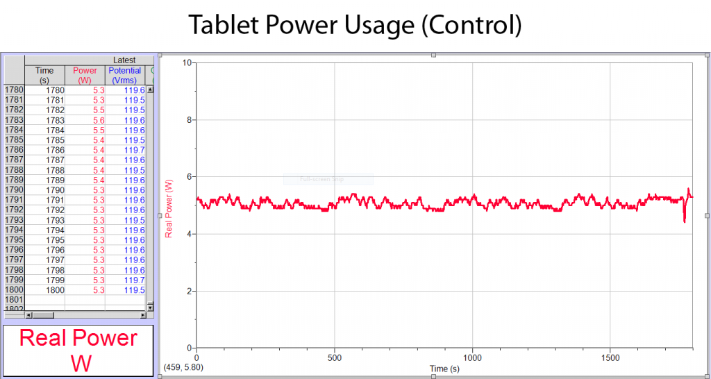 Group 6 Data | Lasers, Technology, and Teleportation with Prof. Magnes