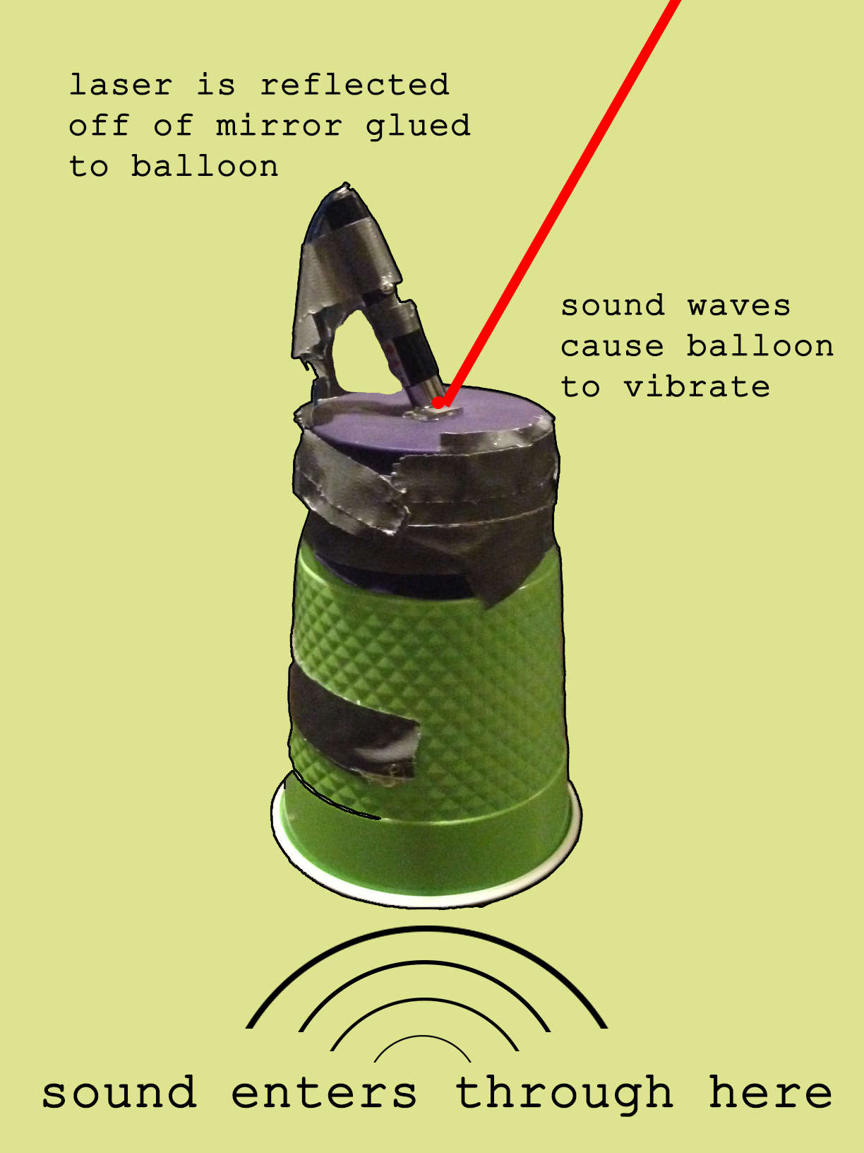 Group 2 Data: Lasers and Sound | Lasers, Technology, and Teleportation ...