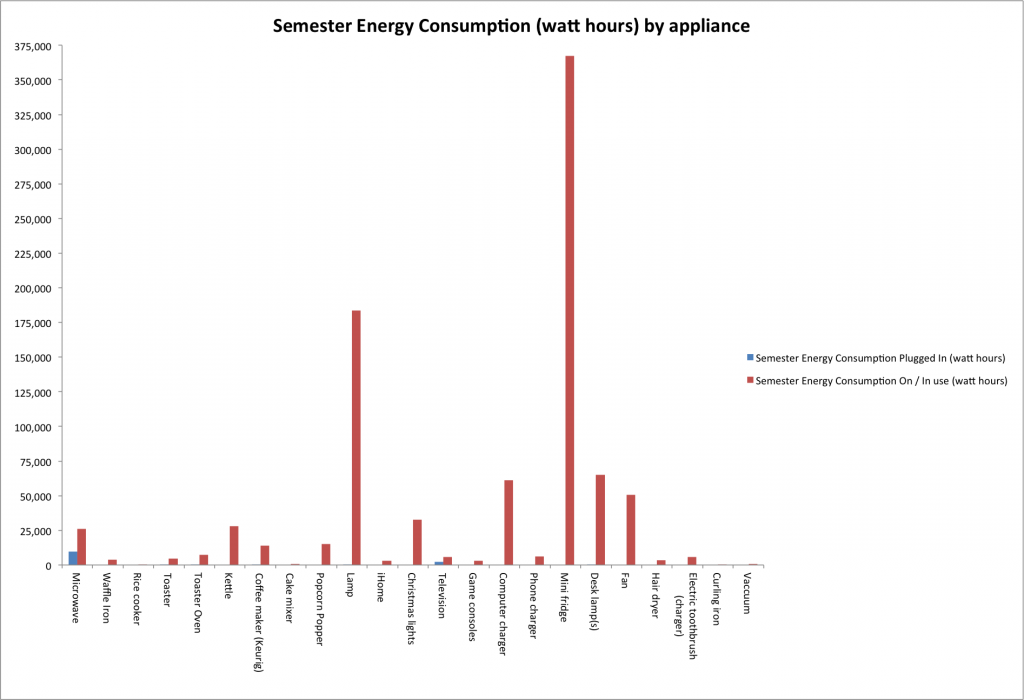 Group 4 Project Results and Conclusion | Lasers, Technology, and ...
