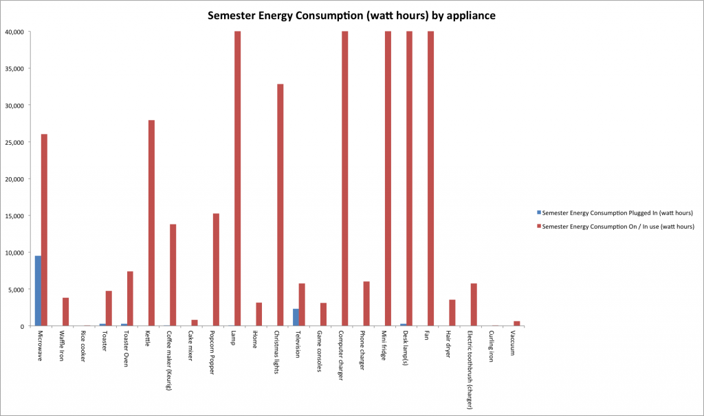 Group 4 Project Results and Conclusion | Lasers, Technology, and ...