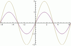 Amplitude Modulation | Modeling and Experimental Tools with Prof. Magnes