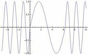Phase Modulation | Modeling and Experimental Tools with Prof. Magnes