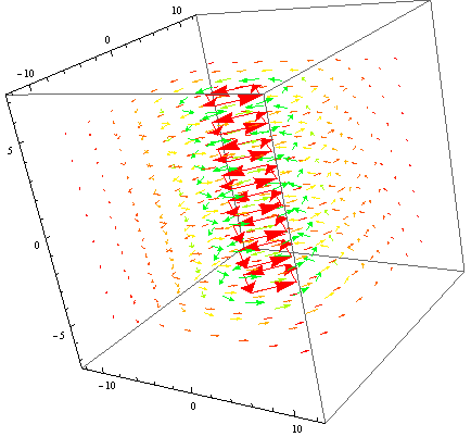 Preliminary Data: Magnetic Field Modeling | Modeling and Experimental ...