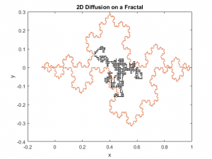 Atomic Diffusion | Modeling and Experimental Tools with Prof. Magnes