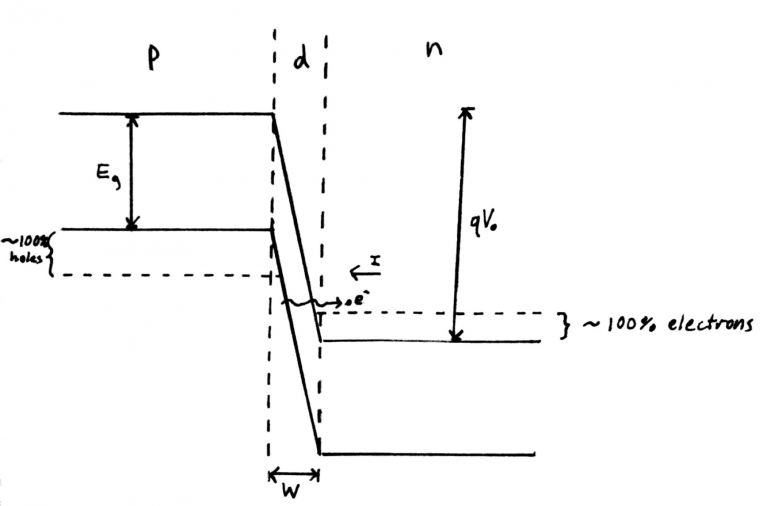 Modeling the Potential Barrier in the Esaki Diode | Modeling and ...