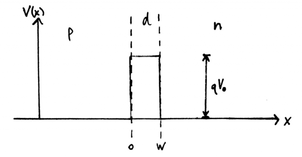 Modeling the Potential Barrier in the Esaki Diode | Modeling and ...
