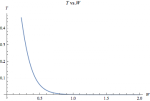 Modeling the Potential Barrier in the Esaki Diode | Modeling and ...