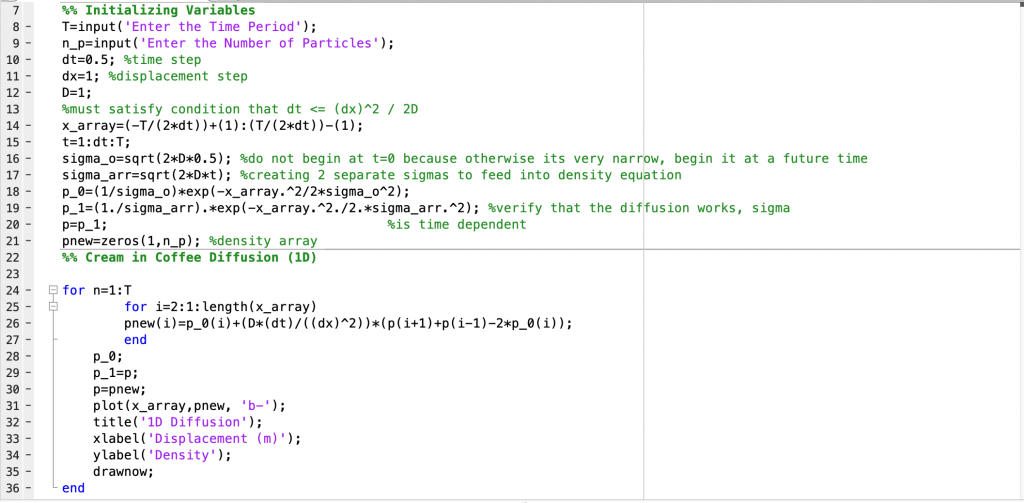 Cream Diffusion in Coffee | Modeling and Experimental Tools with Prof ...