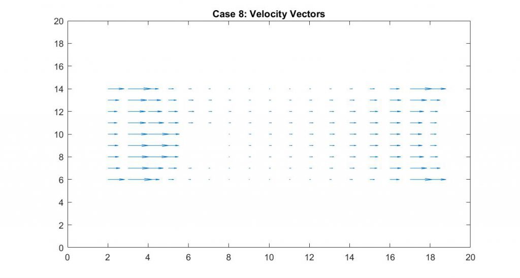 Gauss-Seidel Method Applications: Fluid Flow | Modeling and ...