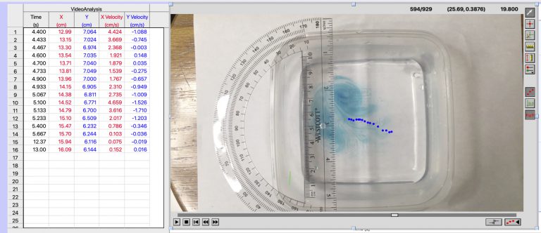 Cream Diffusion in Coffee | Modeling and Experimental Tools with Prof ...