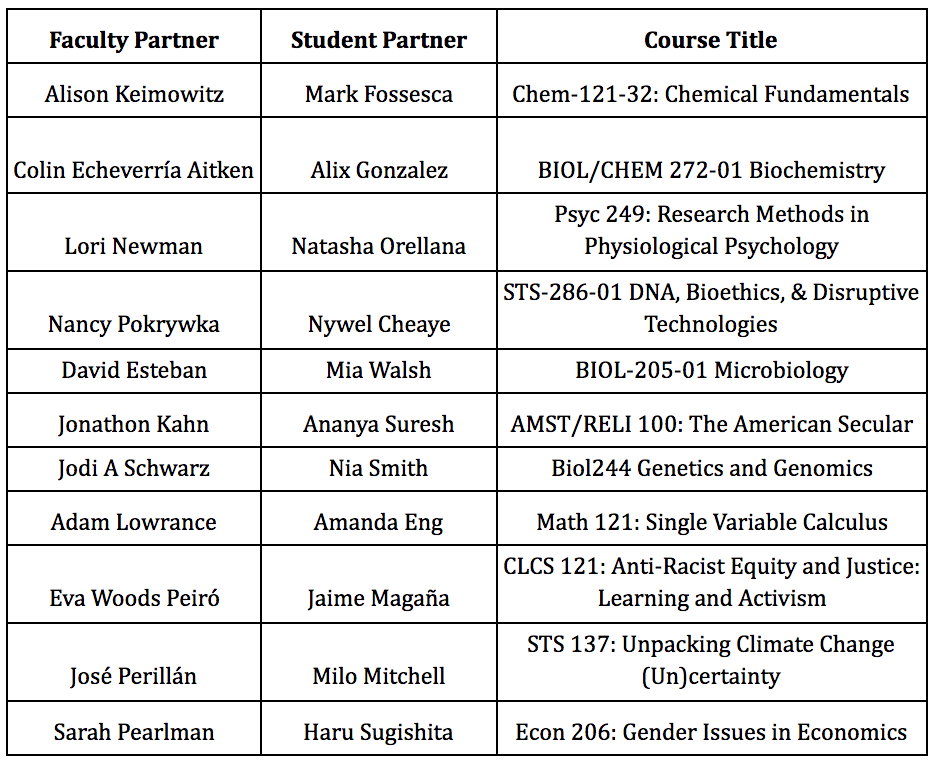 STEPP Fall 2020 | STEPP